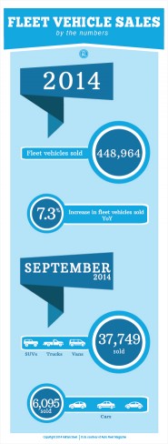 Commercial Fleet Sales Are On the Rise | Adrian Steel